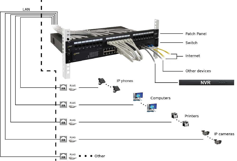 Data Patch Panel Wiring Diagram - Wiring Diagram Data Patch Panel Wiring Diagram - Wiring Diagram